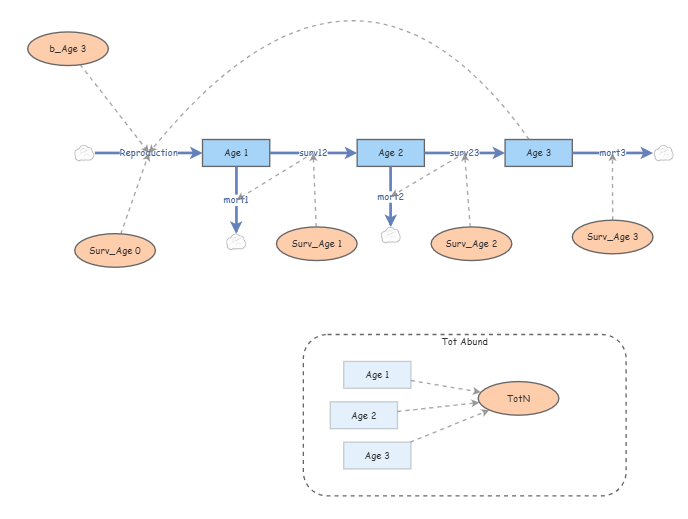 Lab 3 Burback Lindsay | Insight Maker