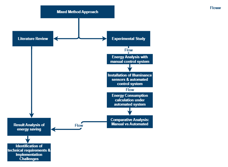 My Insight | Insight Maker