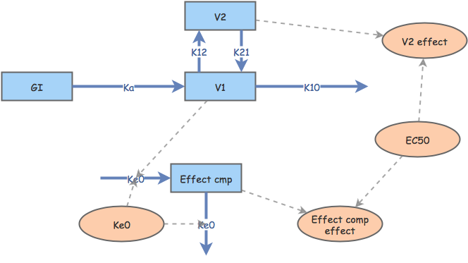 EFF CMP | Insight Maker