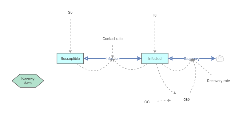 Clone of SI_v1 | Insight Maker