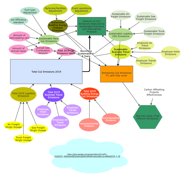 Formula 1 Model | Insight Maker