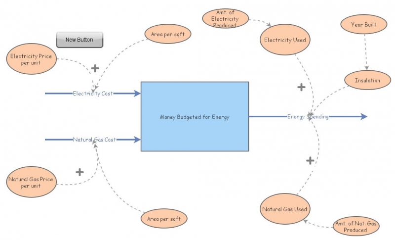 Clone of Simple Energy Model | Insight Maker