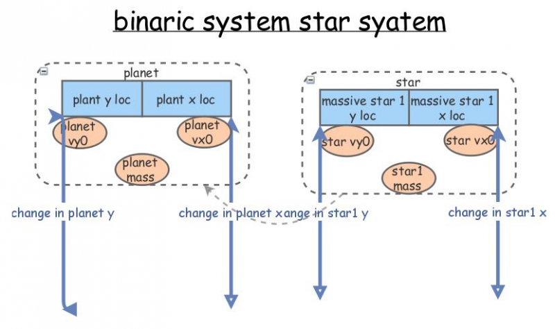 star system | Insight Maker