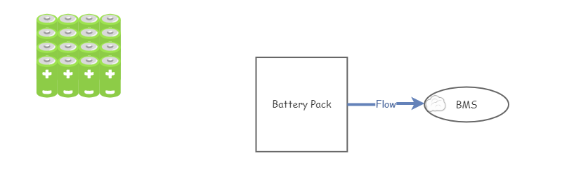 soc Project | Insight Maker