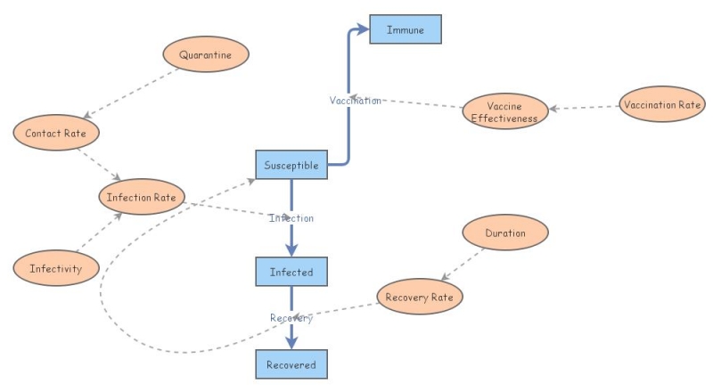 SD2-Epidemic | Insight Maker