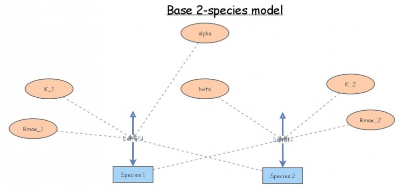 Clone of Base 2 species model | Insight Maker