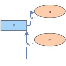 Clone of Clone of Lab 1 | Insight Maker