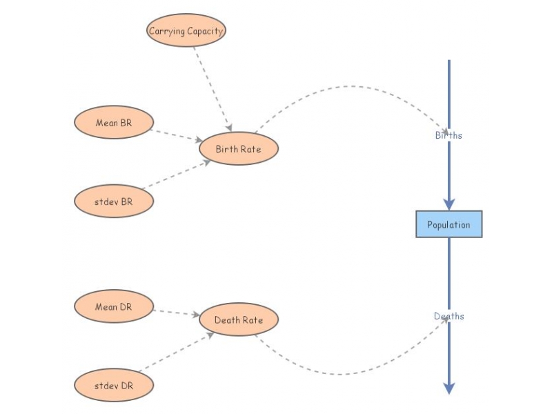 lab 5 q 3a | Insight Maker