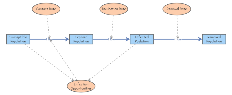 My Insight | Insight Maker