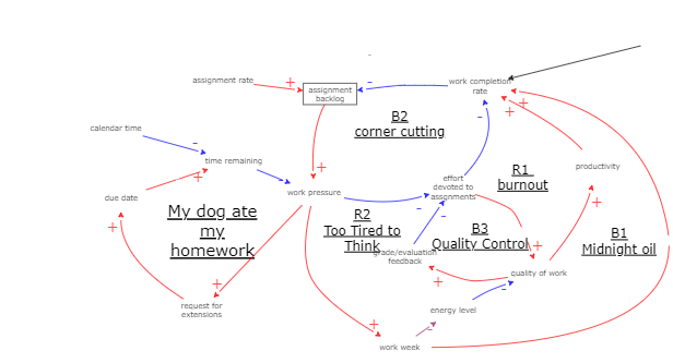 Sterman_ant_grasshopper | Insight Maker