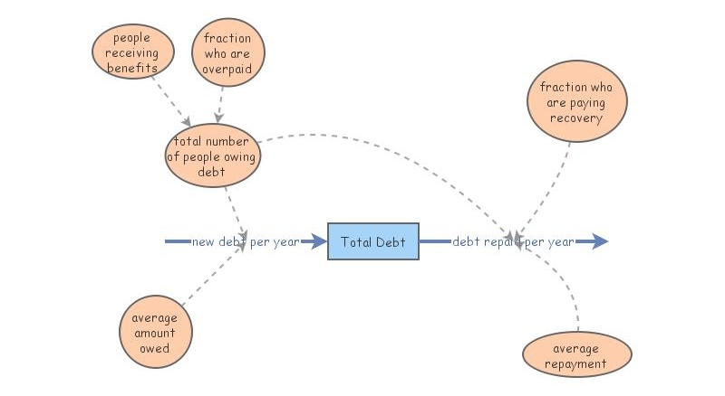 Debt management | Insight Maker