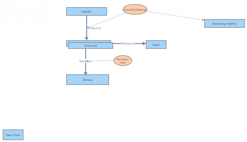 SD-Disease | Insight Maker