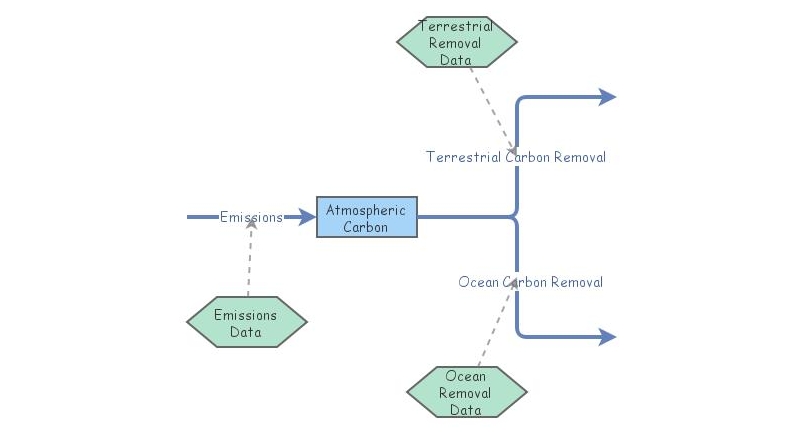 Class 6 Exercise | Insight Maker