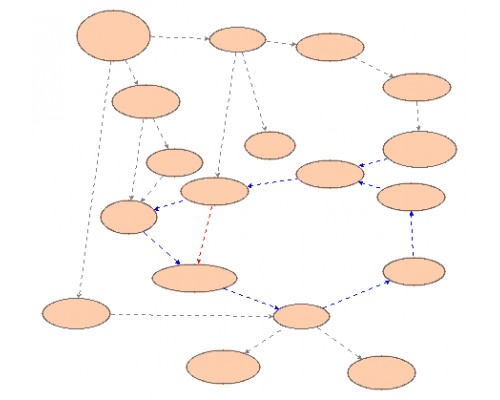 Clone of Health Care Thermostat Concept Map | Insight Maker