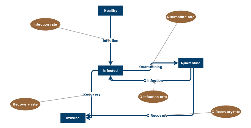 Basic disease model | Insight Maker
