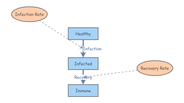 SIR model | Insight Maker
