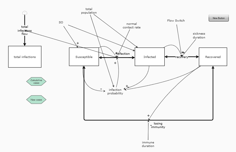 Assignment 3 SIRS | Insight Maker