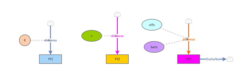 Clone of Tarea Luli | Insight Maker