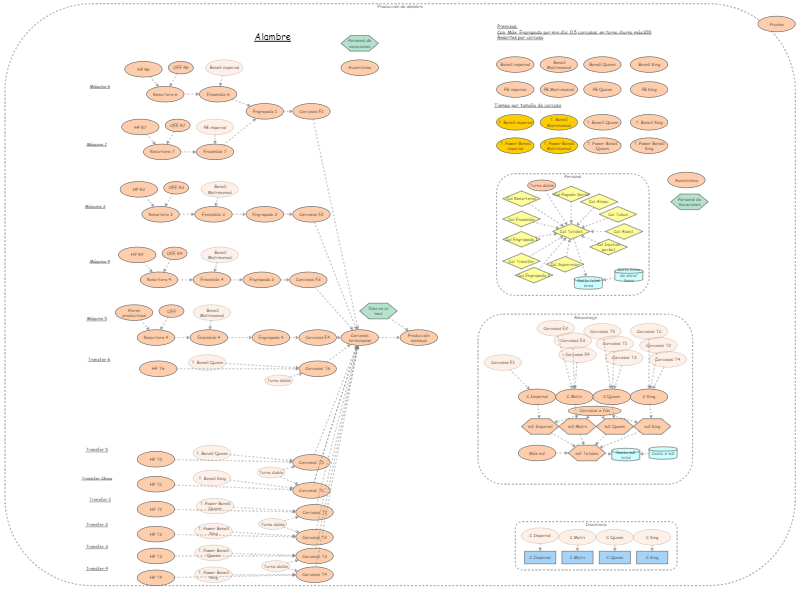 Prueba Planta total | Insight Maker