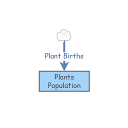 First Insight | Insight Maker