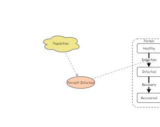 Agent Model | Insight Maker
