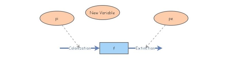 Lab 6 Insight Maker