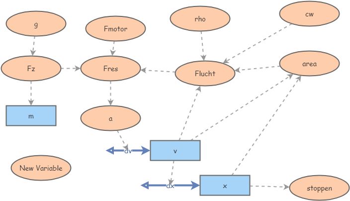 model 7 | Insight Maker