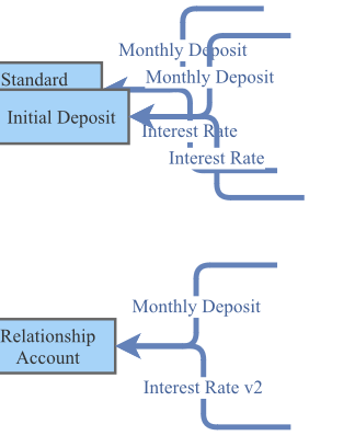 APY MODEL | Insight Maker
