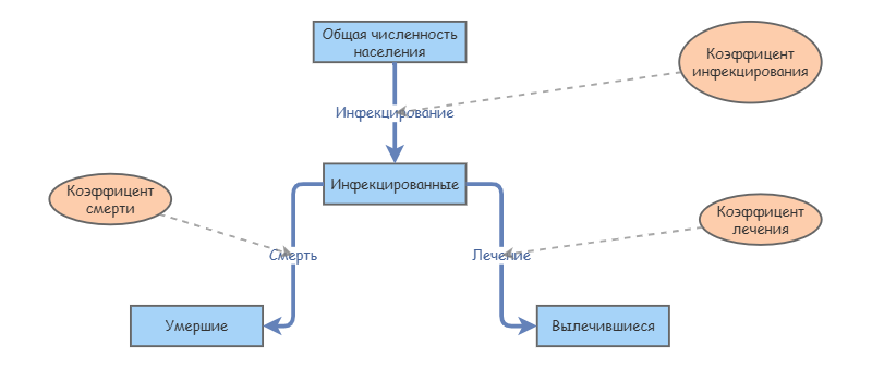 PRACTICE 1 | Insight Maker