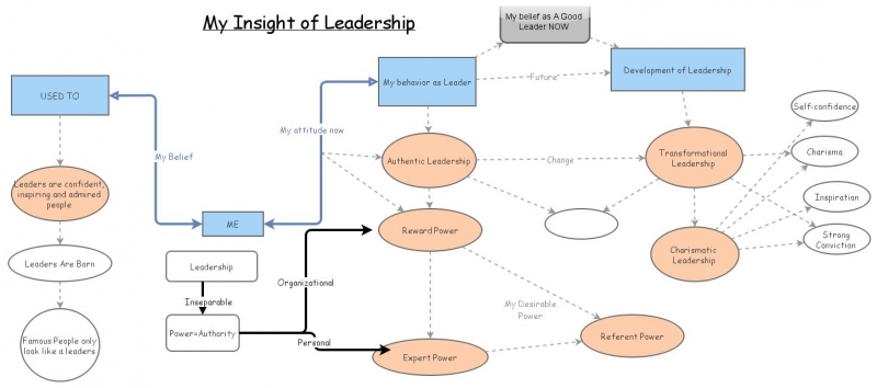 Rich Picture | Insight Maker