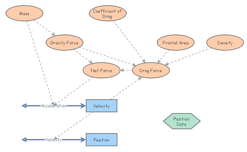 Drag Force Model | Insight Maker