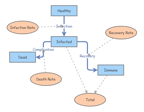 SAMOST 1 | Insight Maker