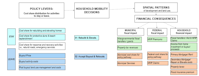 Ch 3 Policy Lever Model V3 | Insight Maker