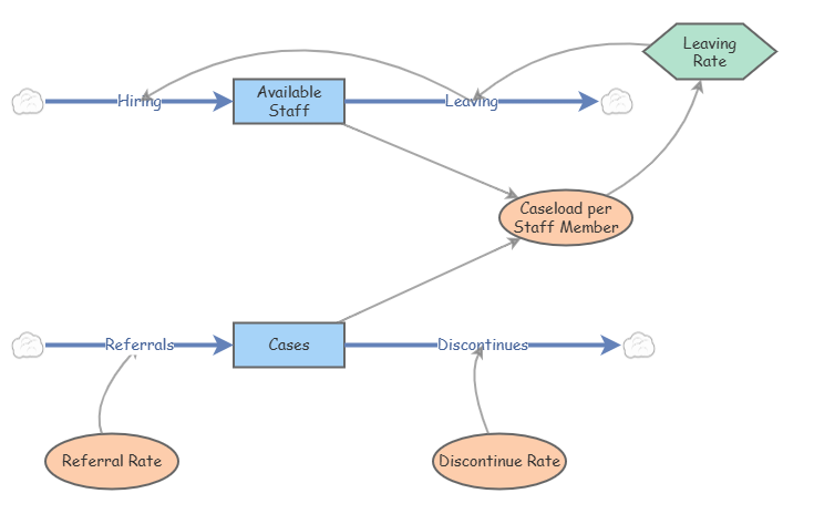 Clone of Calculating caseloads | Insight Maker