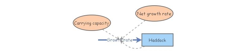 Haddock exercise 3 | Insight Maker
