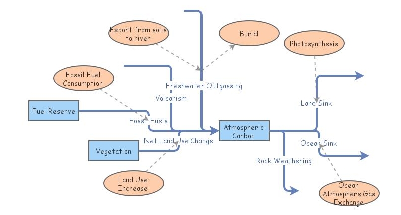 Homework 5 Model | Insight Maker