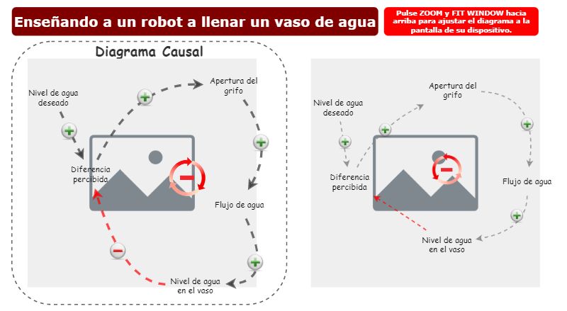 Clone of Seminario MYSCO - Tarea 1 - Ensenando a un robot a llenar un vaso de agua | Insight Maker