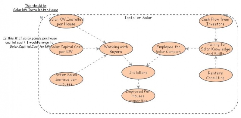 Installer-Solar | Insight Maker