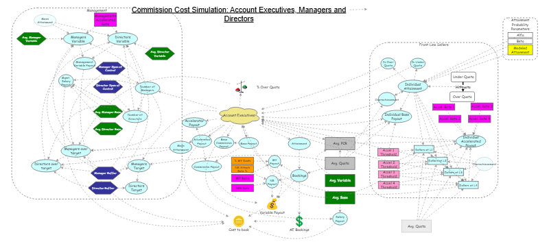 Commission Cost Simulator: AEs, 4 Accelerator levels and 2 layers of ...