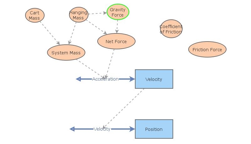 Atwood's Machine Model | Insight Maker