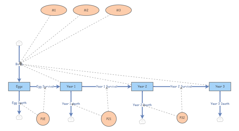 Stock Recruitment Chart | Insight Maker