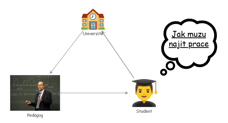 OSA VAKHO | Insight Maker