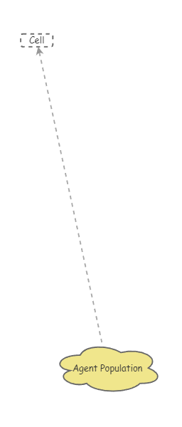 agent | Insight Maker