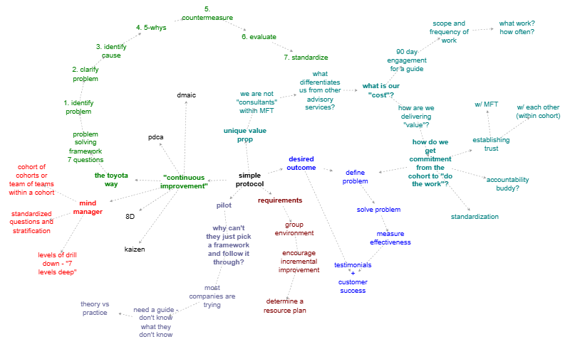 mft | protocol development for cohorts | Insight Maker