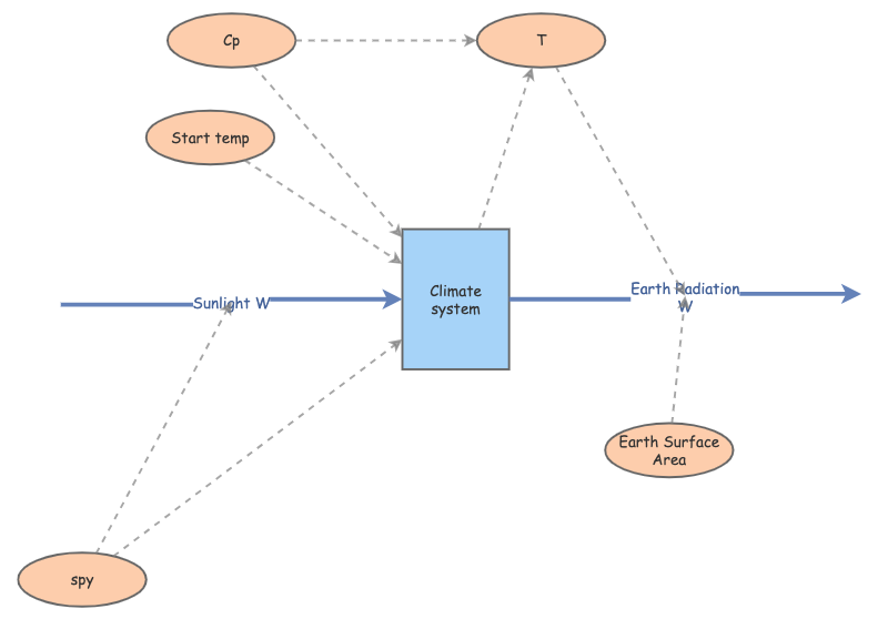 class ex earth energy balance | Insight Maker