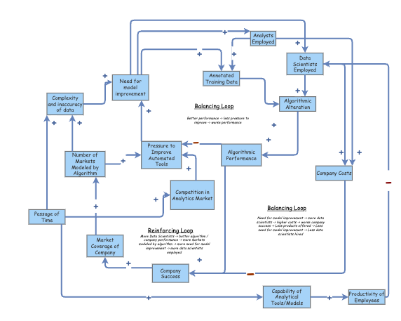 HW 1 Agent Based Sim | Insight Maker