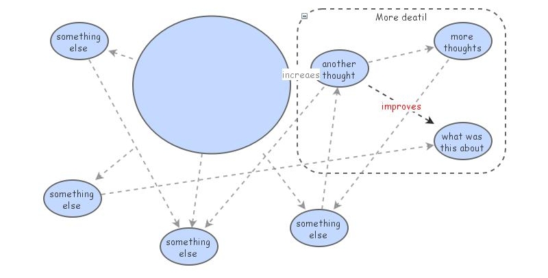 Clone of Clone of Creating Mind Maps | Insight Maker