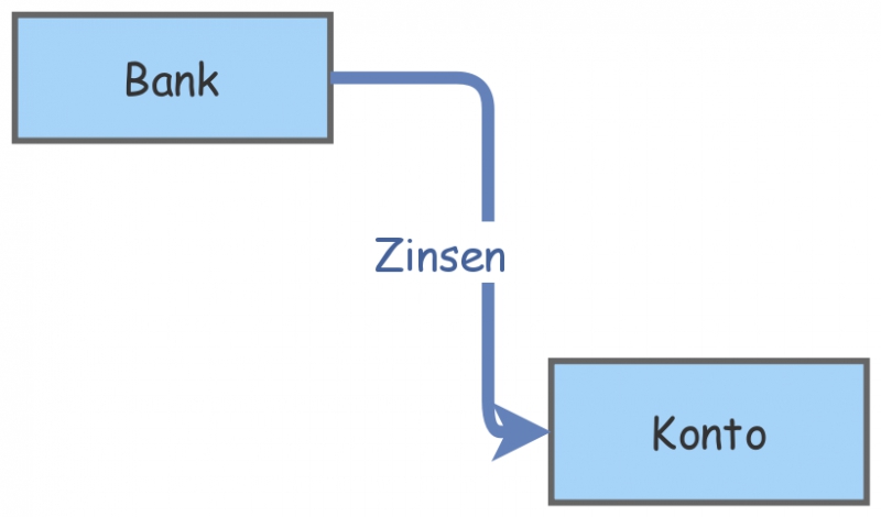 Zombie :o | Insight Maker