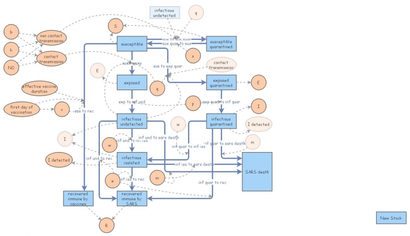 Clone of SEIR | Insight Maker