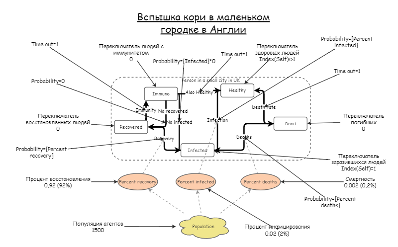 Measles in UK Agent | Insight Maker